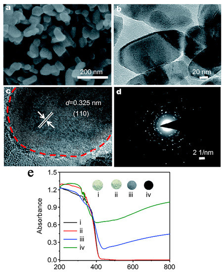 Recent Advances in Black TiO2 Nanomaterials for Solar Energy Conversion