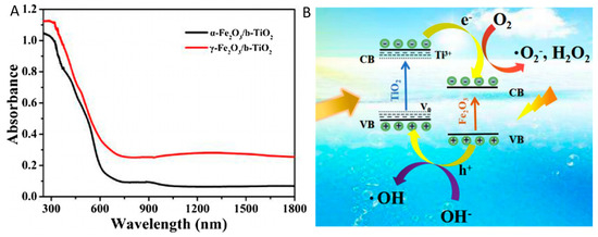 Recent Advances in Black TiO2 Nanomaterials for Solar Energy Conversion