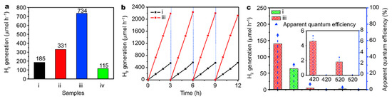 Recent Advances in Black TiO2 Nanomaterials for Solar Energy Conversion