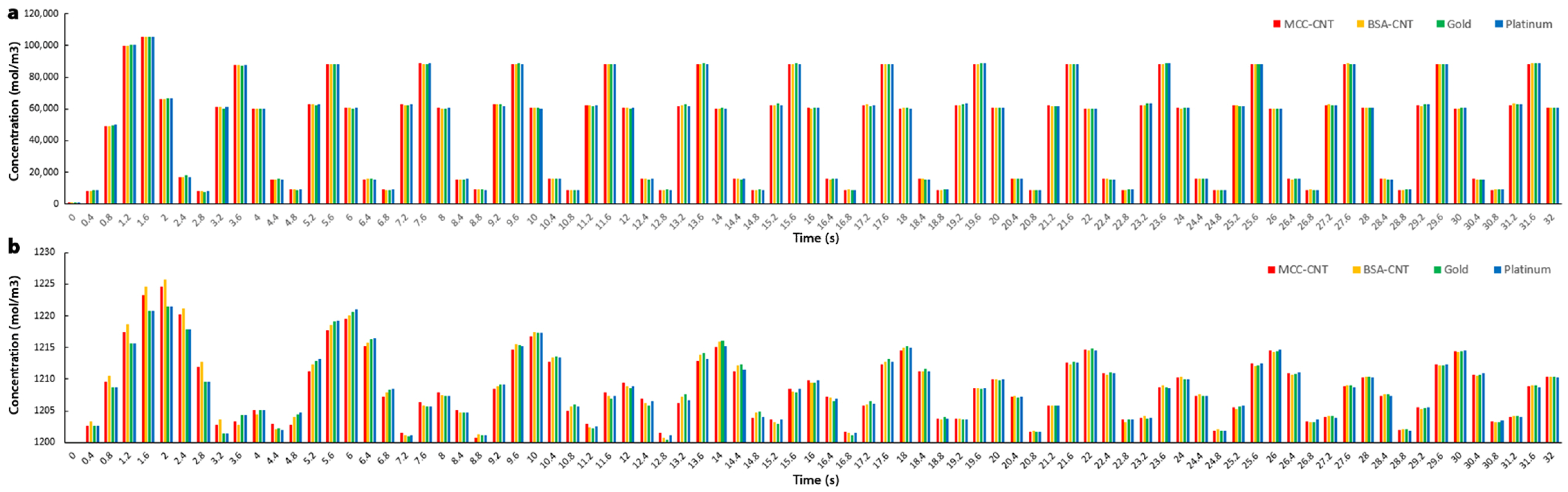 Enhanced Ionic Polymer–Metal Composites with Nanocomposite Electrodes ...