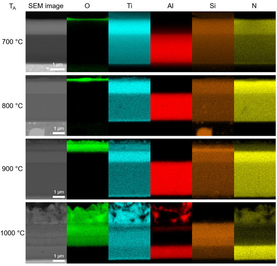 Influence of Isothermal Annealing on Microstructure, Morphology and Oxidation Behavior of ...