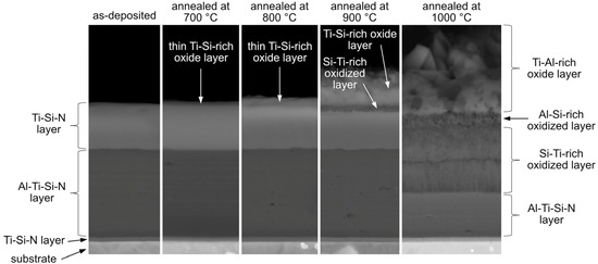 Influence of Isothermal Annealing on Microstructure, Morphology and ...