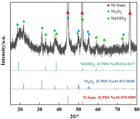 Synthesis of Ni3S2 and MOF-Derived Ni(OH)2 Composite Electrode Materials on Ni Foam for High ...
