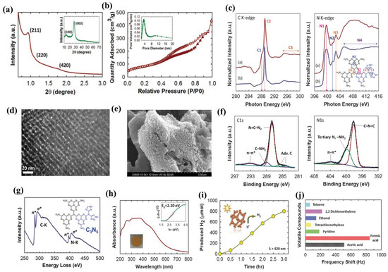 Engineered g-C3N5-Based Nanomaterials for Photocatalytic Energy ...