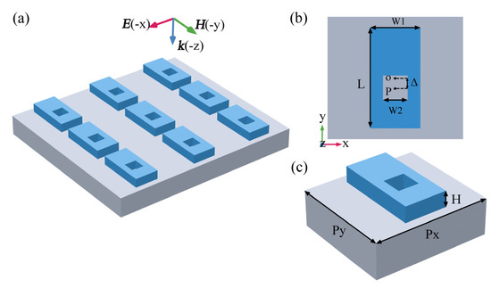 High-Sensitivity Sensing in All-Dielectric Metasurface Driven by Quasi ...