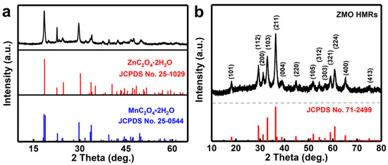 Nanomaterials | Free Full-Text | Facile Construction of Porous ZnMn2O4 Hollow Micro-Rods as ...