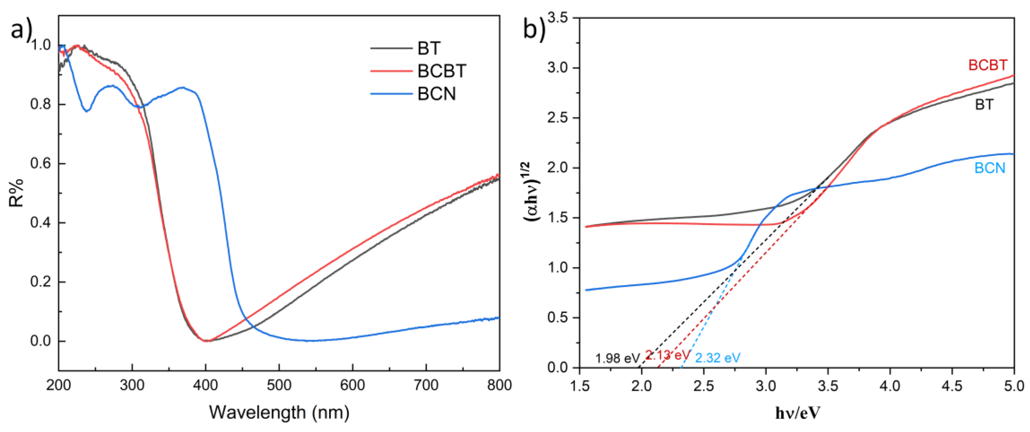 B-Doped g-C3N4/Black TiO2 Z-Scheme Nanocomposites for Enhanced Visible ...