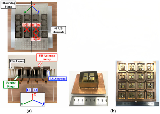 Nanomaterials | Free Full-Text | Design, Challenges and Developments ...