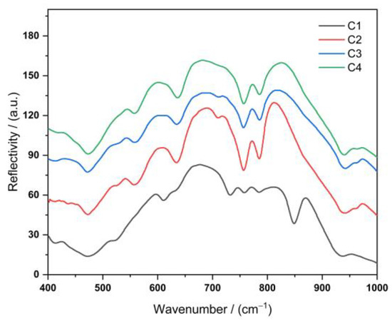 Light-Transmitting Lithium Aluminosilicate Glass-Ceramics with ...