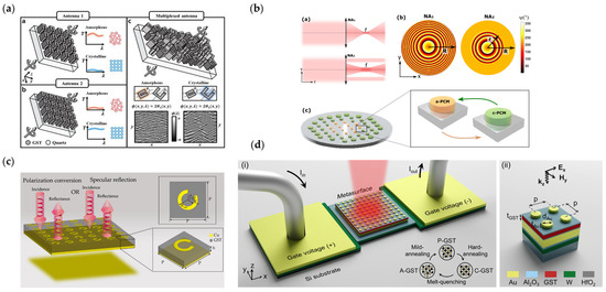 Recent Advances in Reconfigurable Metasurfaces: Principle and Applications
