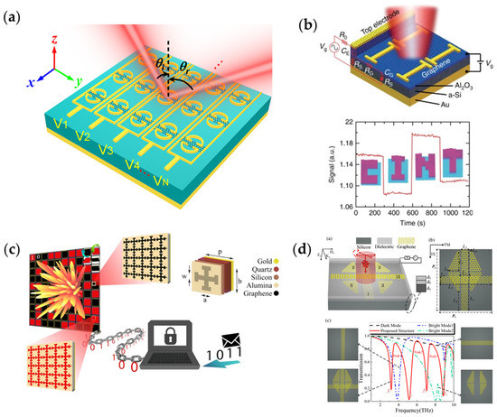 Recent Advances in Reconfigurable Metasurfaces: Principle and Applications