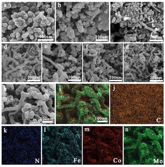 CoFe Alloy-Coupled Mo2C Wrapped by Nitrogen-Doped Carbon as Highly ...