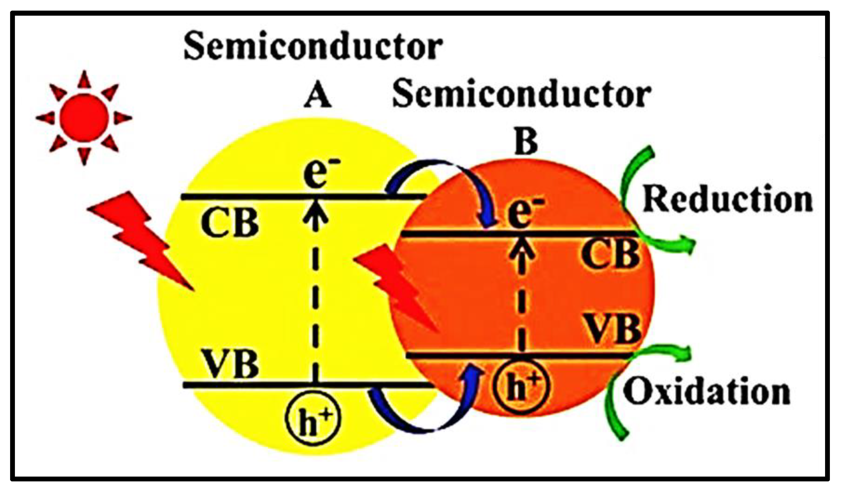 Semiconductor Nanomaterial Photocatalysts for Water-Splitting Hydrogen ...
