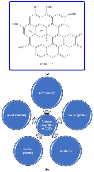 Eco-Friendly and Sustainable Pathways to Photoluminescent Carbon ...