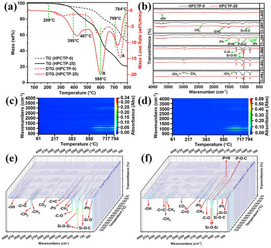 Improving the Ablation Properties of Liquid Silicone Rubber Composites ...