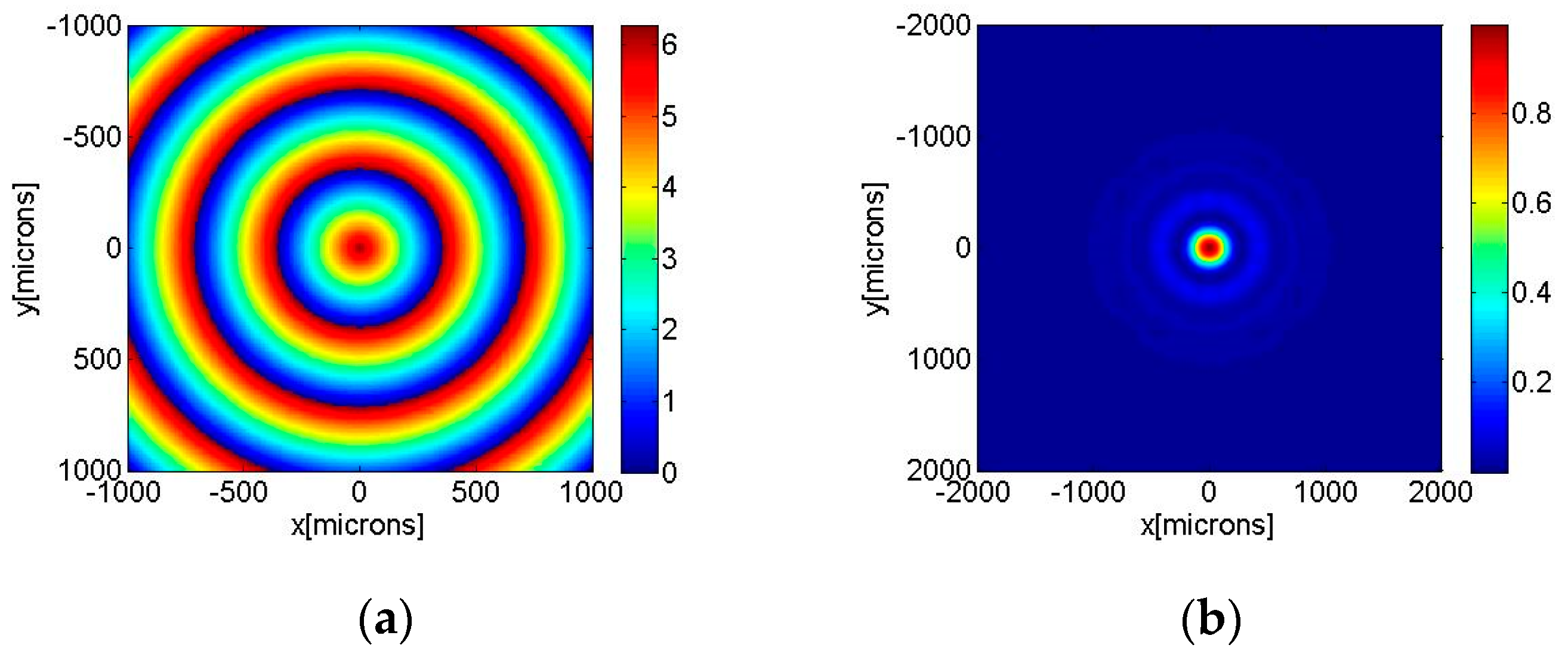 Multilevel Spiral Axicon for High-Order Bessel–Gauss Beams Generation