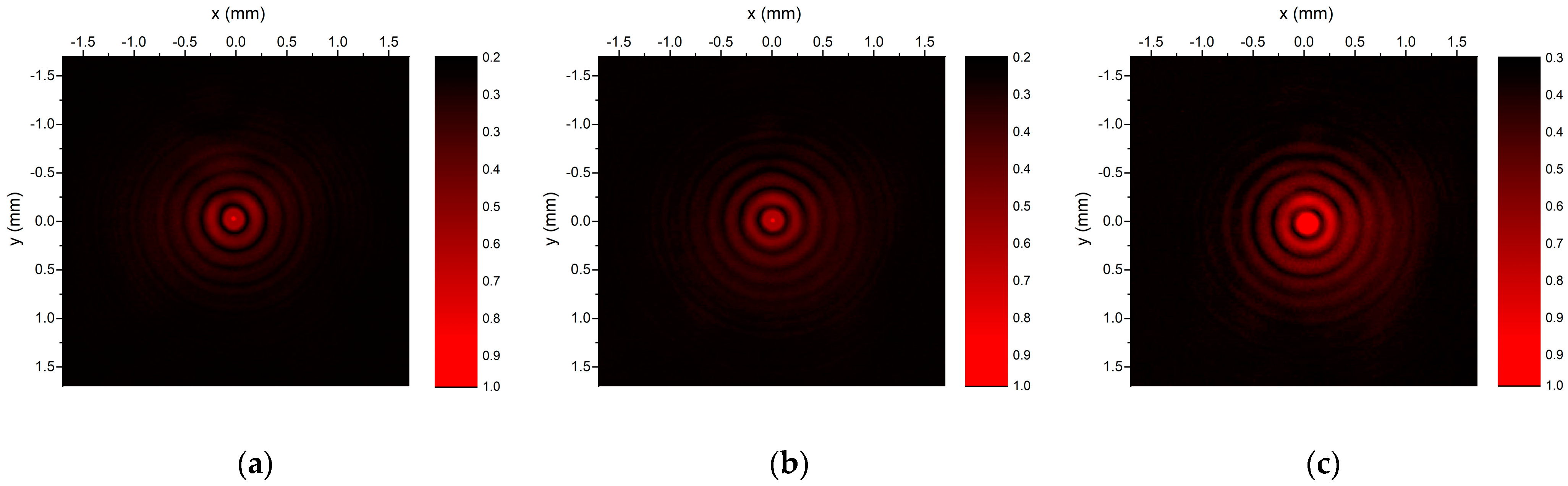 Multilevel Spiral Axicon for High-Order Bessel–Gauss Beams Generation
