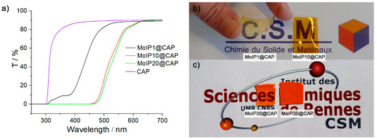 Nanomaterials | Free Full-Text | Flexible and Transparent Luminescent ...
