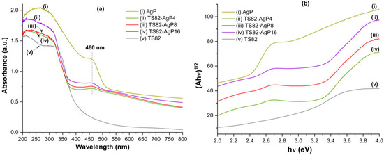 Efficient Solar Light Photocatalyst Made of Ag3PO4 Coated TiO2-SiO2 ...