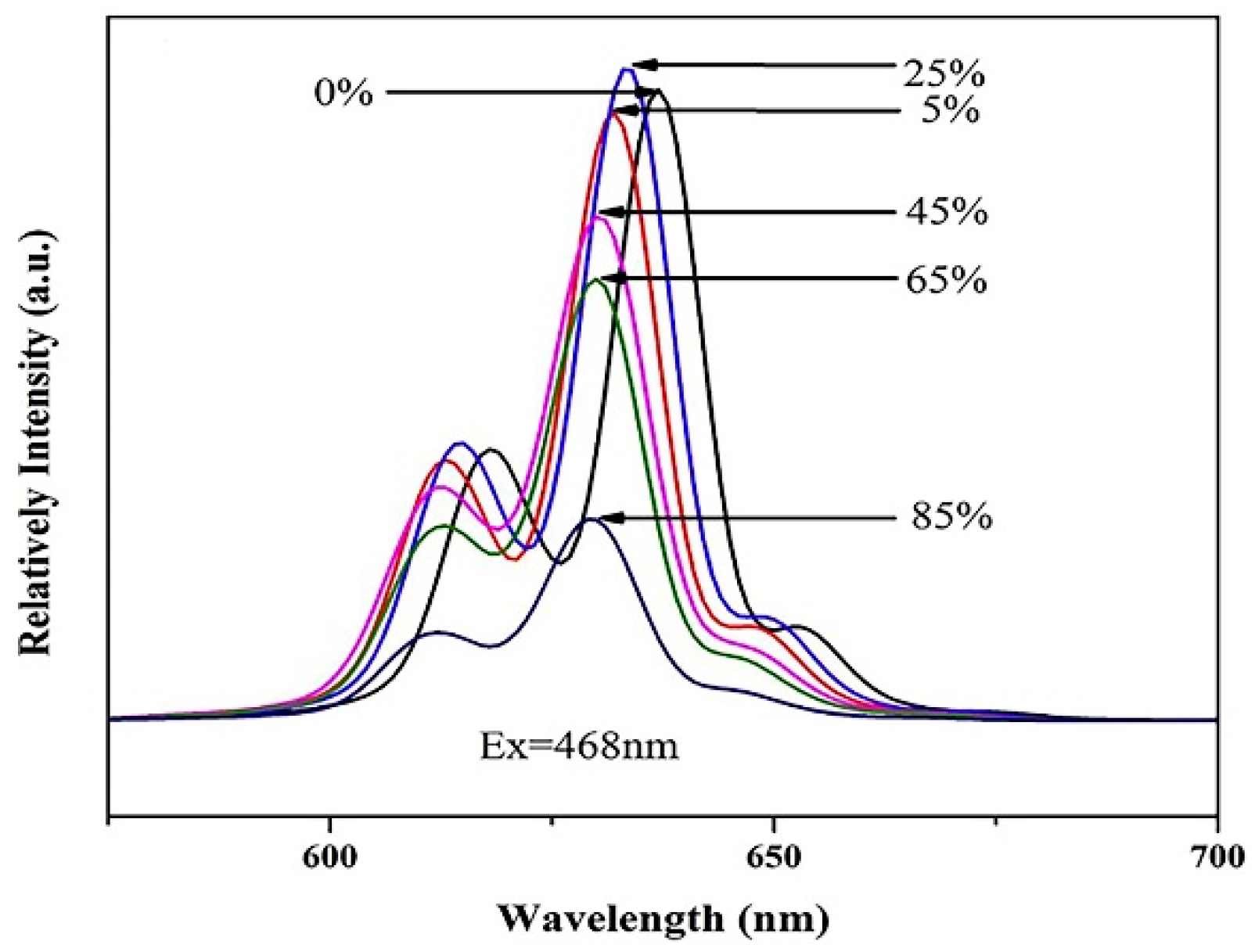 Recent Research Progress of Mn4+-Doped A2MF6 (A = Li, Na, K, Cs, or Rb ...