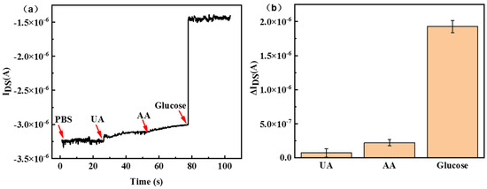 Nanomaterials | Free Full-Text | Polyethylene Glycol Functionalized ...