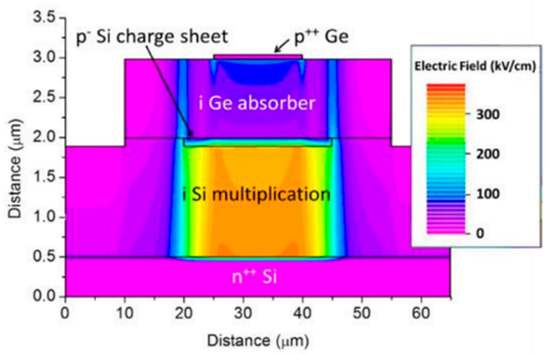 Nanomaterials | Free Full-Text | Review of Ge(GeSn) and InGaAs ...