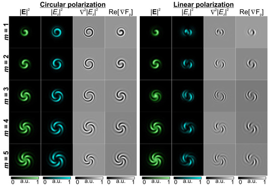 Multi-Spiral Laser Patterning of Azopolymer Thin Films for Generation ...