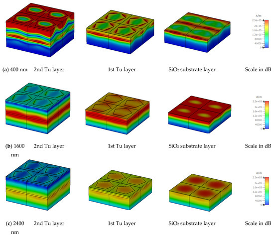 Broadband Plasmonic Metamaterial Optical Absorber for the Visible to Near-Infrared Region