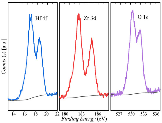 Effects of Charge Trapping on Memory Characteristics for HfO2-Based Ferroelectric Field Effect ...