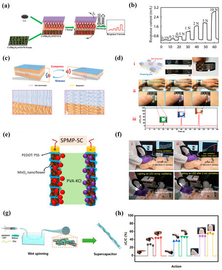 Recent Progress of Energy-Storage-Device-Integrated Sensing Systems