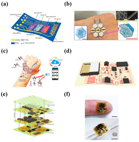 Recent Progress of Energy-Storage-Device-Integrated Sensing Systems
