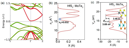 Simulation of a Steep-Slope p- and n-Type HfS2/MoTe2 Field-Effect ...