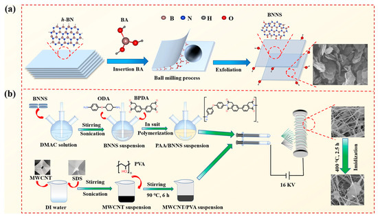 Research Progress and Application of Polyimide-Based Nanocomposites
