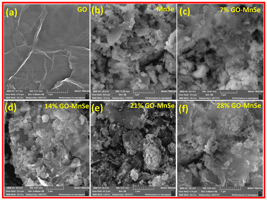 Synthesis of MnSe-Based GO Composites as Effective Photocatalyst for ...