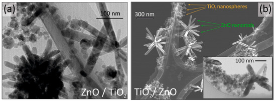 Nanomaterials | Free Full-Text | Gas Sensing of Laser-Produced Hybrid ...