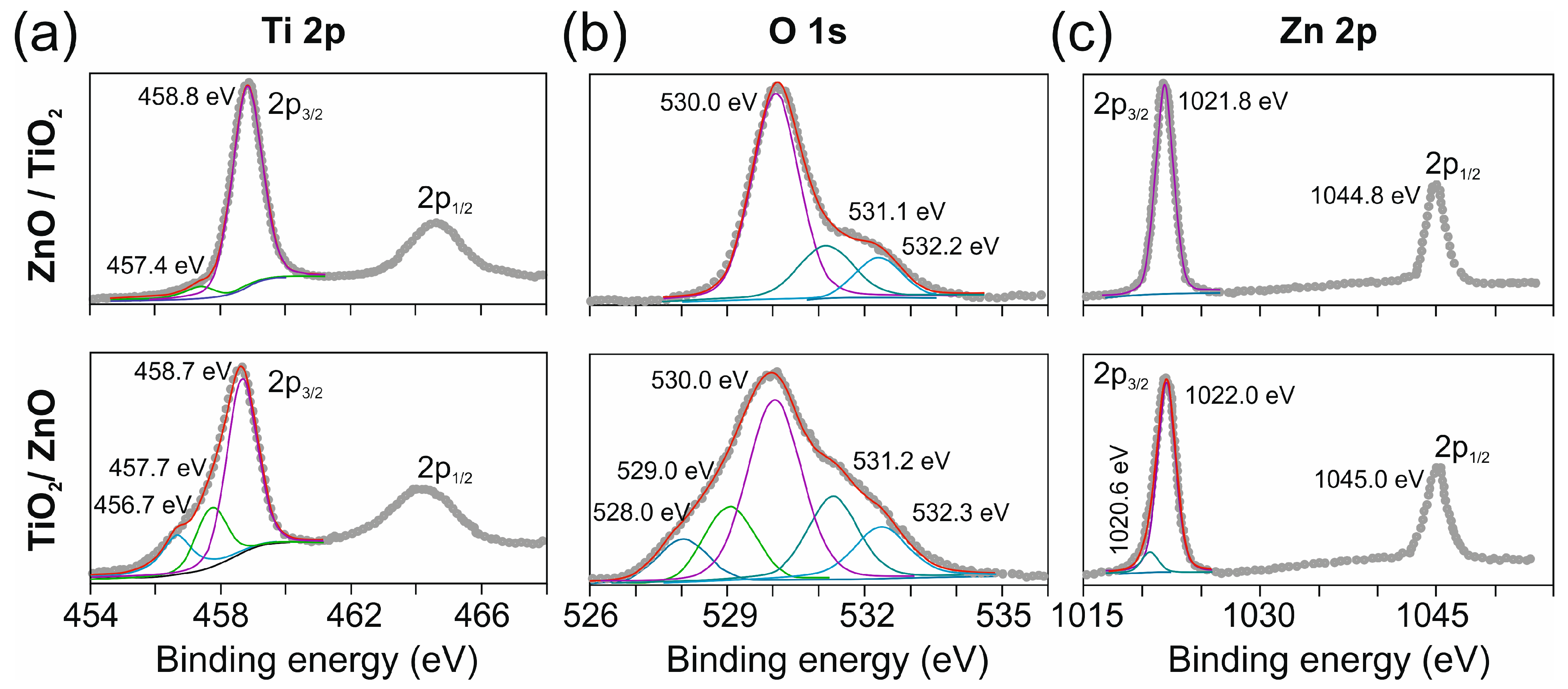 Nanomaterials | Free Full-Text | Gas Sensing of Laser-Produced Hybrid TiO2-ZnO Nanomaterials ...