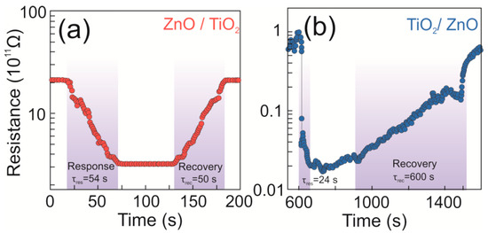 Nanomaterials | Free Full-Text | Gas Sensing of Laser-Produced Hybrid ...