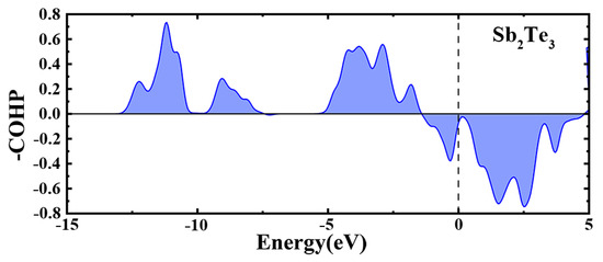 The Effect of Carbon Doping on the Crystal Structure and Electrical ...