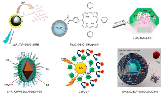 X-ray Activated Nanoplatforms for Deep Tissue Photodynamic Therapy
