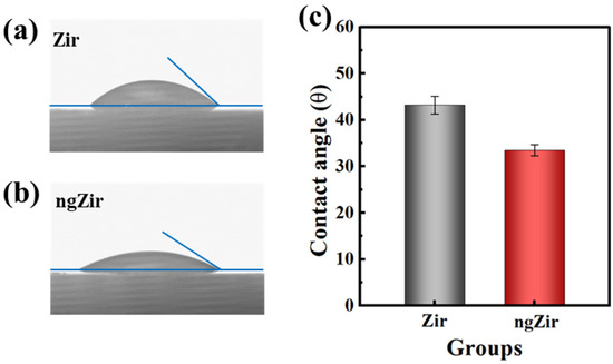 Construction of Nanostructured Glass-Zirconia to Improve the Interface ...