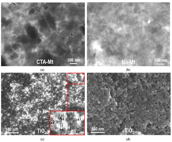 Composites of Montmorillonite and Titania Nanoparticles Prepared by ...