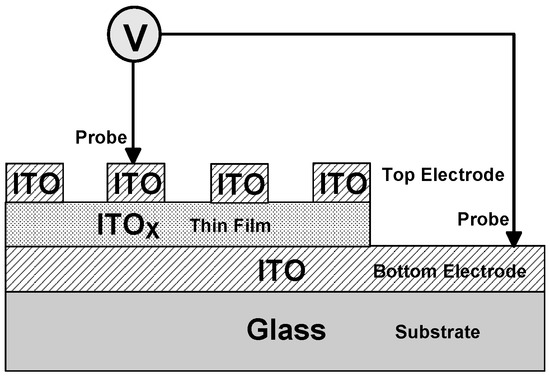 Bipolar Switching Properties of the Transparent Indium Tin Oxide Thin ...