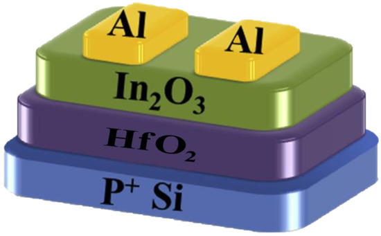 All-Water-Driven High-k HfO2 Gate Dielectrics and Applications in Thin Film Transistors