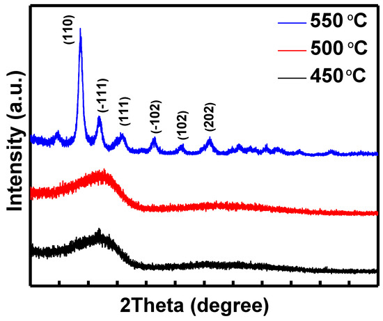 All-Water-Driven High-k HfO2 Gate Dielectrics and Applications in Thin ...
