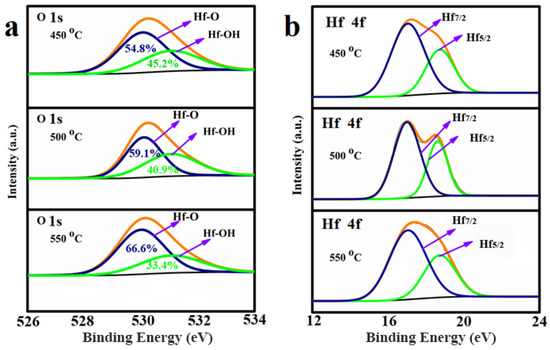 All-Water-Driven High-k HfO2 Gate Dielectrics and Applications in Thin ...
