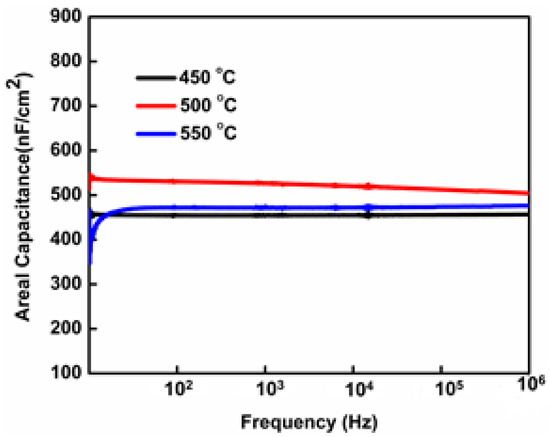 All-Water-Driven High-k HfO2 Gate Dielectrics and Applications in Thin ...