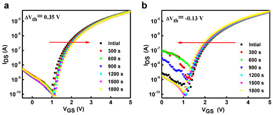 All-Water-Driven High-k HfO2 Gate Dielectrics and Applications in Thin ...