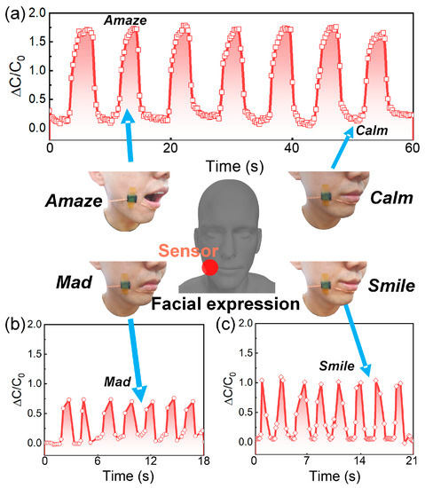 Highly Sensitive and Flexible Capacitive Pressure Sensors Based on ...