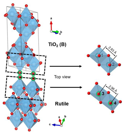 Nanomaterials | Free Full-Text | Heterophase Polymorph of TiO2 (Anatase, Rutile, Brookite, TiO2 ...