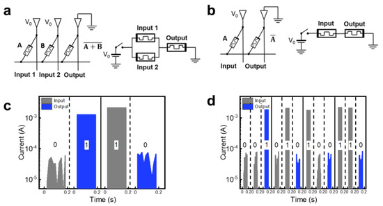 Graphene Oxide-Based Memristive Logic-in-Memory Circuit Enabling Normally-Off Computing